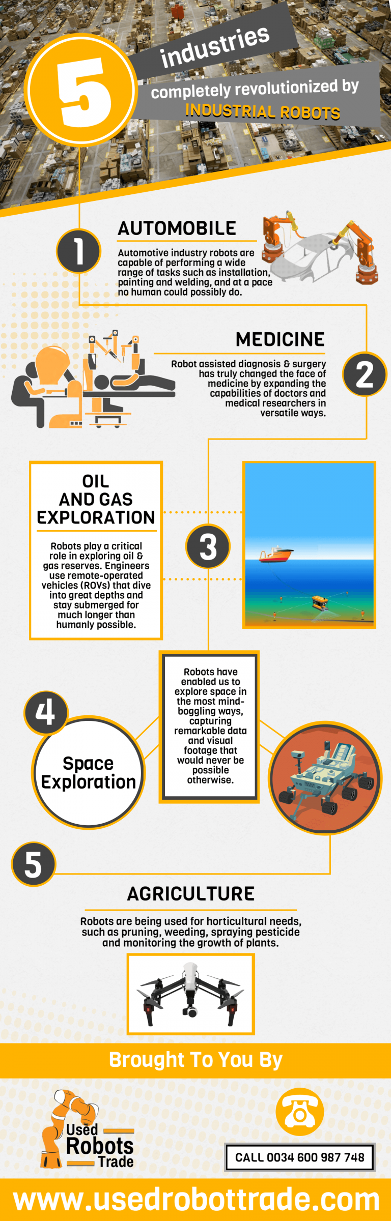 5 Industries Completely Revolutionized By Industrial Robots ...