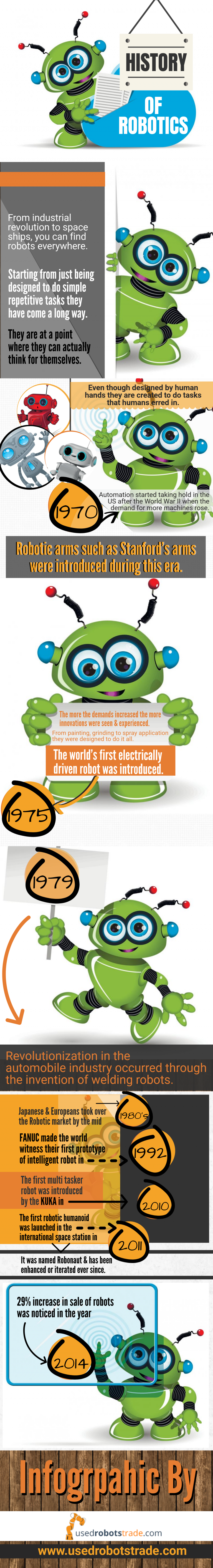 History Of Robotics - Infographic - Used Robots Trade